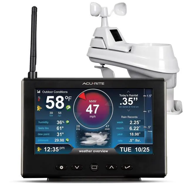 AcuRite Iris Weather Station with Rain Gauge and Wind Speed/Direction ...