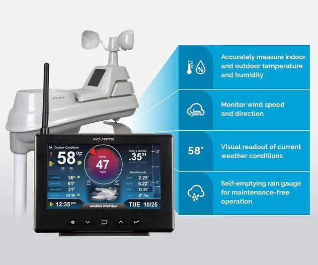 AcuRite Iris Weather Station with Rain Gauge and Wind Speed/Direction ...