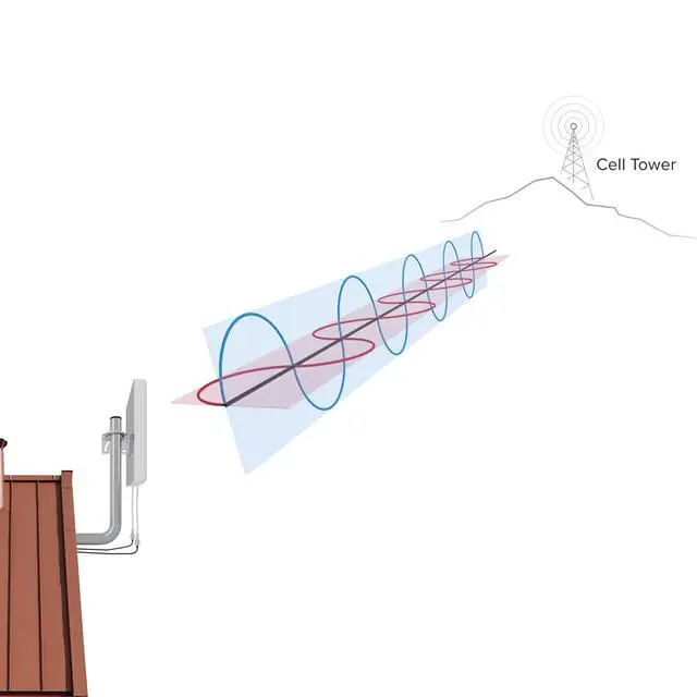 Mophamp 4G/5G MIMO LTE Antenna Dual-Polarized 680-3800MHz Twin 32.8ft ...