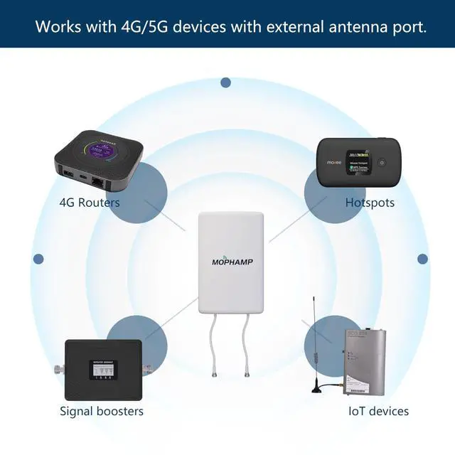 Mophamp 4G/5G MIMO LTE Antenna Dual-Polarized 680-3800MHz Twin 32.8ft ...