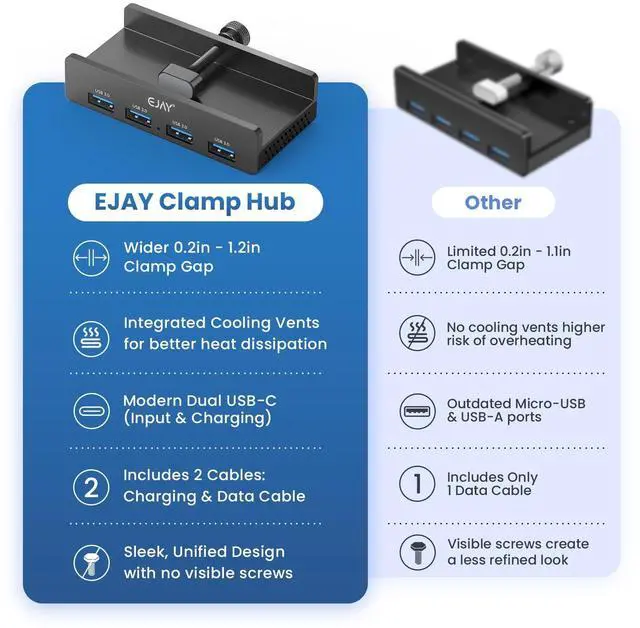 EJAY 4Ports USB3.0 Splitter Alu Clamp Desktop USB HUB for Desk/Monitors ...