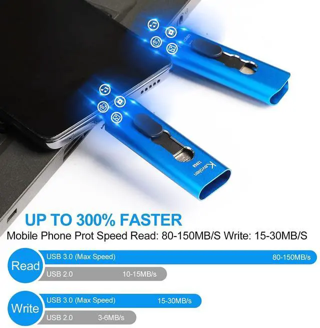 Kavolen 256GB 3in1 High Speed Photo Backup Flash Drive Memory Stick for ...