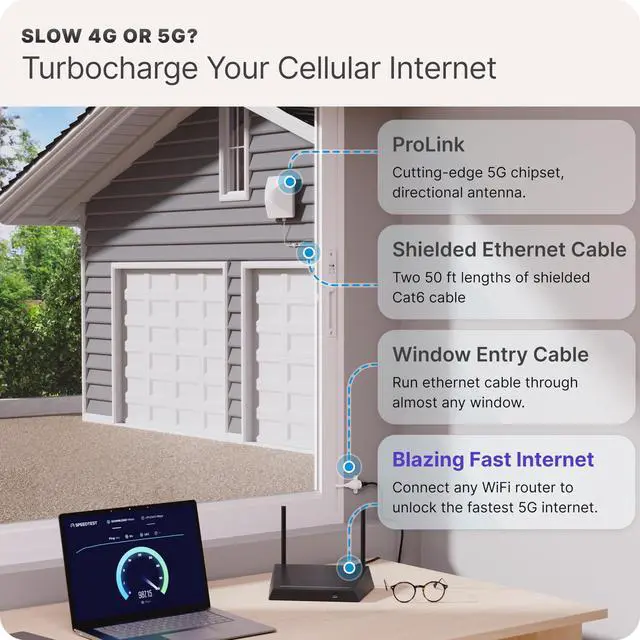 Waveform ProLink: Directional Outdoor 5G NR SA/NSA Modem ^^ x62 Modem ...