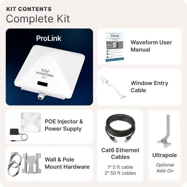 Waveform ProLink: Directional Outdoor 5G NR SA/NSA Modem ^^ x62 Modem ...