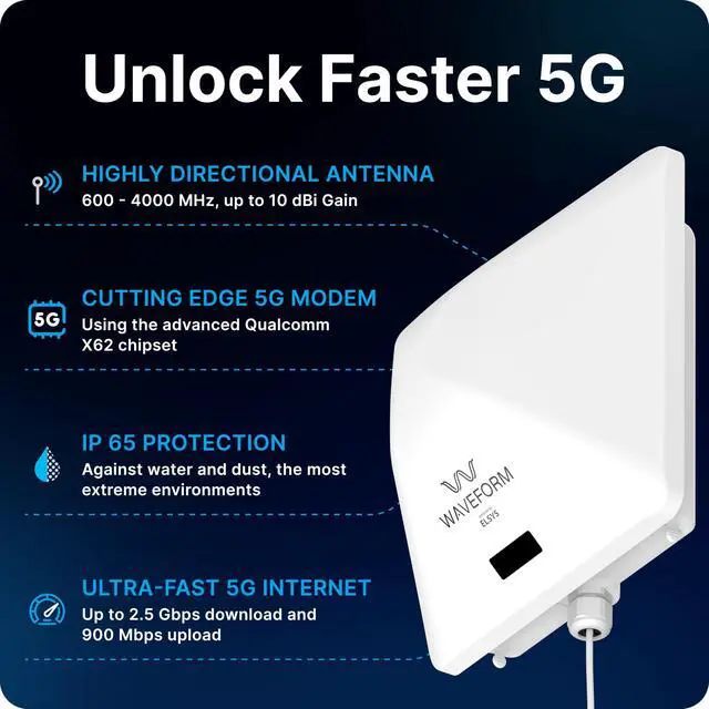 Waveform ProLink: Directional Outdoor 5G NR SA/NSA Modem ^^ x62 Modem ...