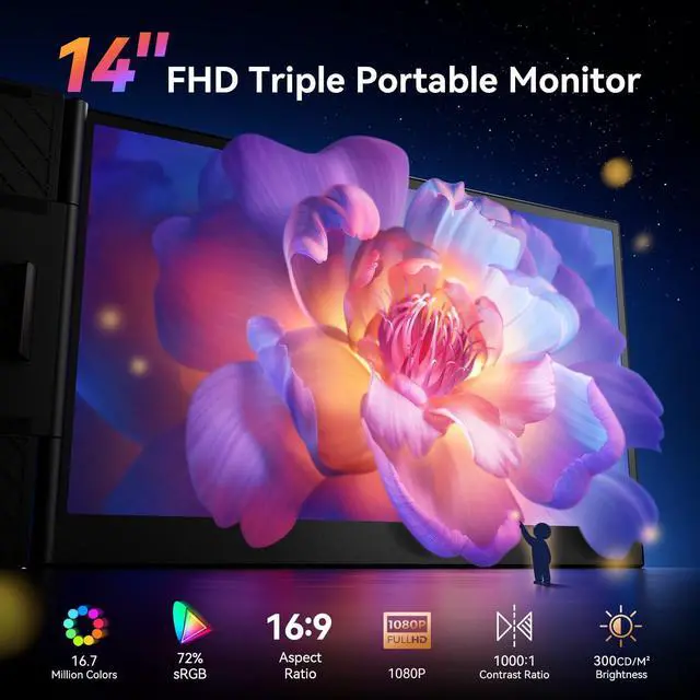 BOSII Laptop Screen Extender Monitor - 14 Inch Portable Triple Thin ...