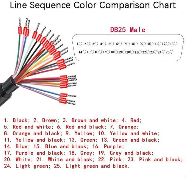 Willwewon 10Ft 3m 26AWG DB25 Male RS232 25 Pin Serial Extension Cable ...