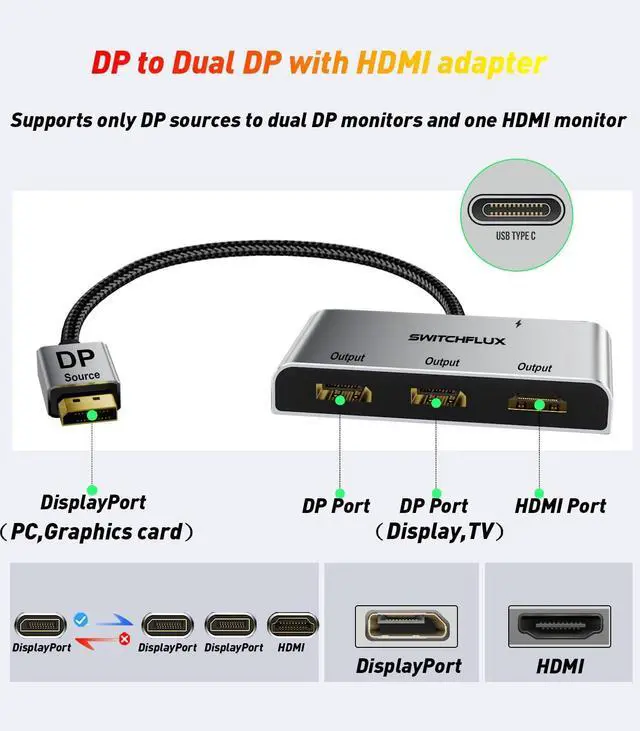 SWITCHFLUX DisplayPort to Dual DisplayPort with HDMI Adapter ^^4K@60Hz ...