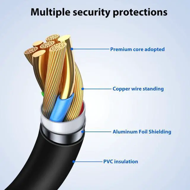 10mm Extended Tip USB to USB C Cable 6ft/3ft,Data Transfer Type C ...