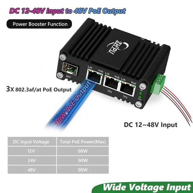 Yjntoximc Mini Industrial 3 Ports Gigabit PoE Switch with DC1248V ...