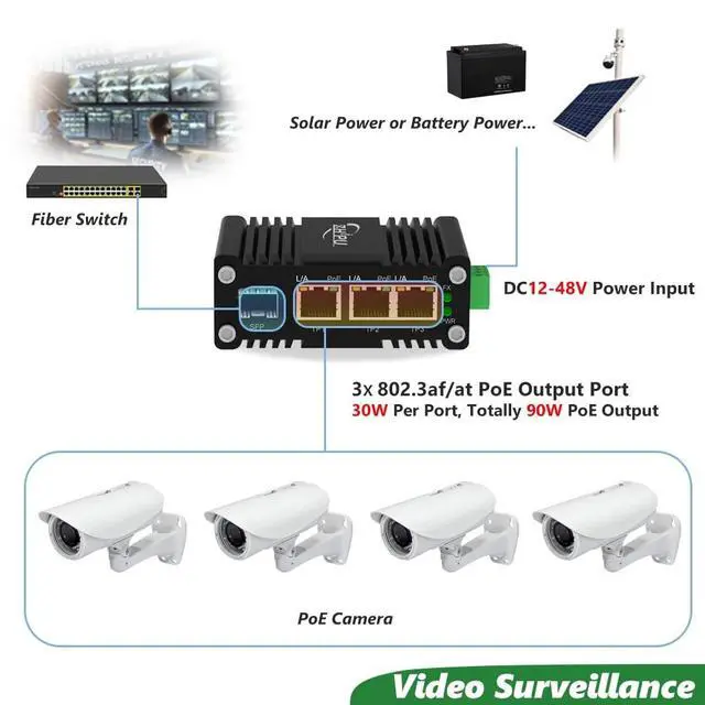 Yjntoximc Mini Industrial 3 Ports Gigabit PoE Switch with DC1248V ...