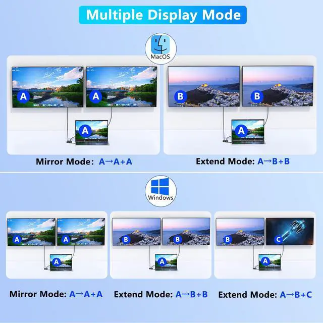 4K@60Hz USB C to Dual HDMI Adapter, HDMI Splitter for Dual Monitors for ...