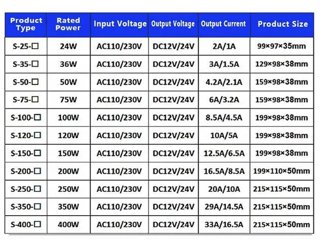 120W Switching Power Supply Light Transformer AC 110V 220V to DC 12V ...