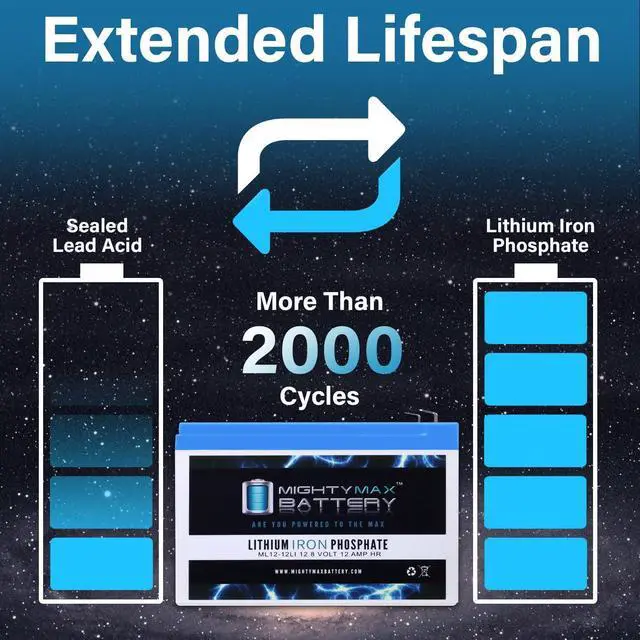 Mighty Max Battery 12V 12Ah Lithium Replacement Battery Compatible with ...