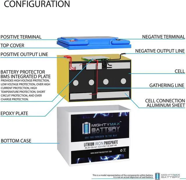 Mighty Max Battery 12V 35AH U1 Lithium Replacement Battery compatible ...