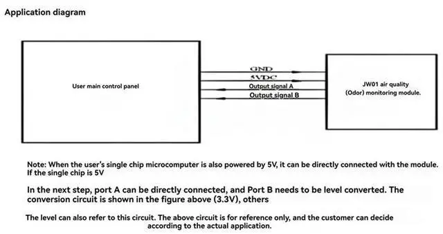 5Pcs Air Pollution Sensor JW01-C02-V2.2 VOC Air Detection Module ZP07 ...