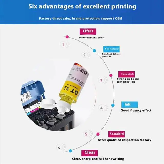 GT53XL GT52 Refill Ink Compatible with GT5820 GT411 GT582 GT410 518 519 ...