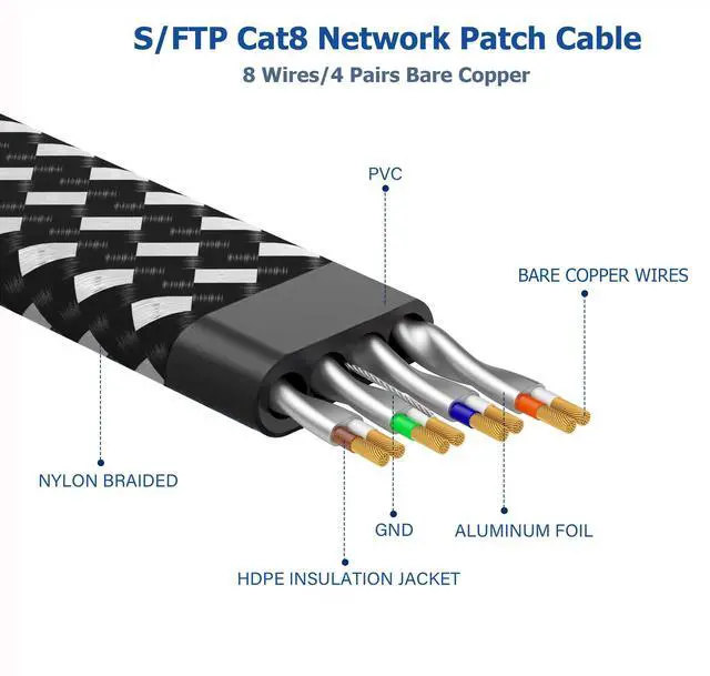Cat 8 Ethernet Cable 25 ft, Nylon Braided High Speed Heavy Duty Cat8 ...