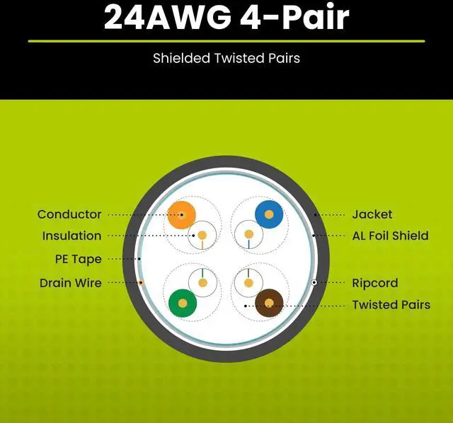 trueCABLE Cat5e Shielded Riser (CMR), 1000ft, White, 24AWG Solid Bare ...