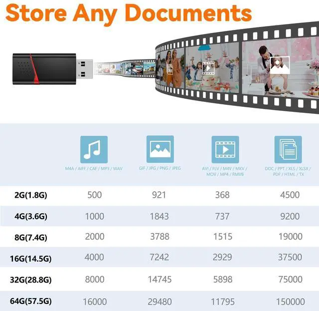 AreTop Flash Drive 64GB USB 3.2 Gen 1 Flash Drive 64 GB Thumb Drive 5 ...