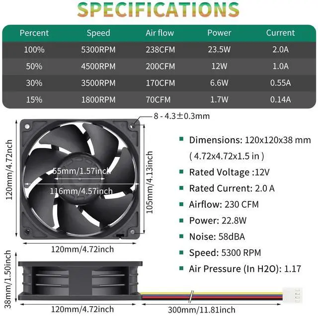 WDERAIR DC 120mm x 38mm 4Pin PWM Computer Case Fan High CFM 12V ...