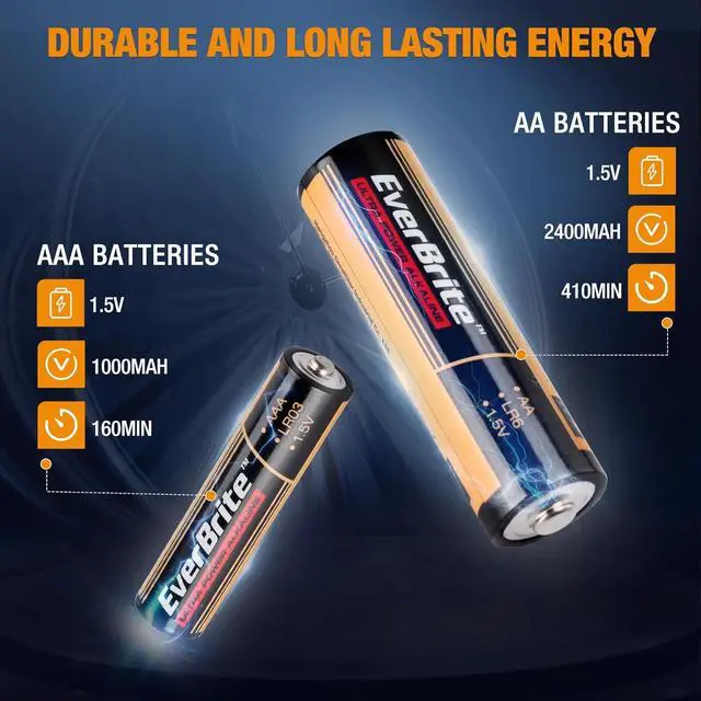 EverBrite 64pcs High Performance Alkaline Battery, 32-Pack AAA and 32 ...