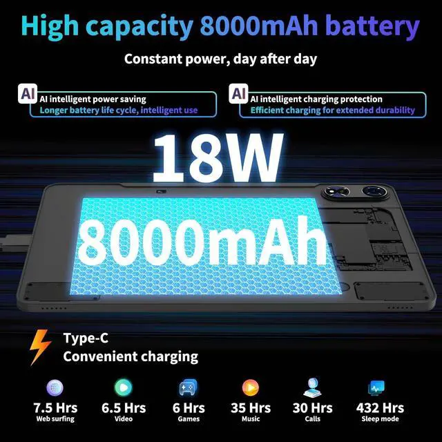 Relndoo 2026 12 Inch Tablet, 24GB8+16 RAM+256 Storage(Expand to 2TB ...