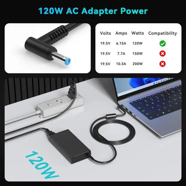 OSISZI 120W USB-C Dock G5 Power Adapter Compatible with HP Elitebook X ...