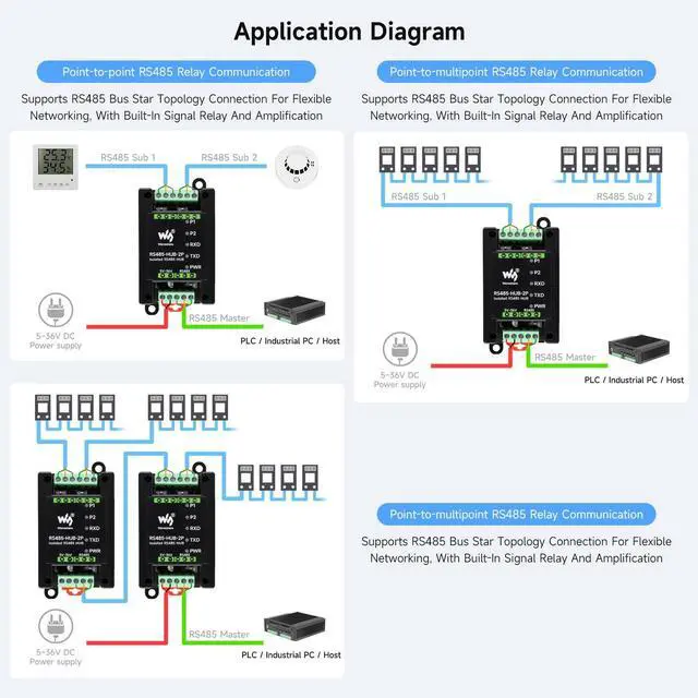 Waveshare Industrial-Grade Isolated 2-Channel RS485 Hub, Rail-Mount ...