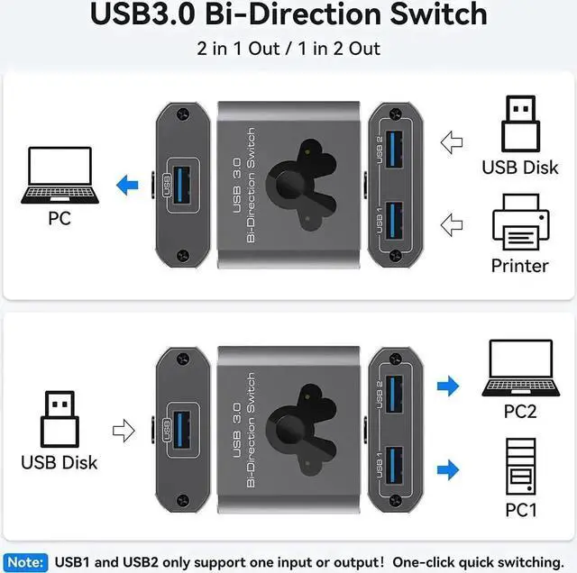 JAENFONG 2 Port USB 3.0 Switch Bi-Directional KVM Switch USB Switcher 2 ...