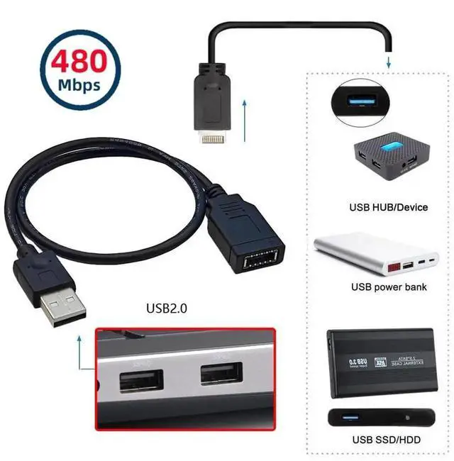 JAENFONG USB 3.1 Front Panel Socket Single Key-A Type-E to USB 2.0 Type ...