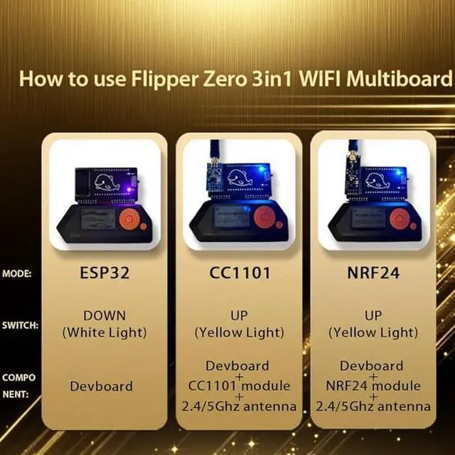 3 in 1 Flipper Zero Dev Board Module NRF24, ESP32 and CC1101 Function ...