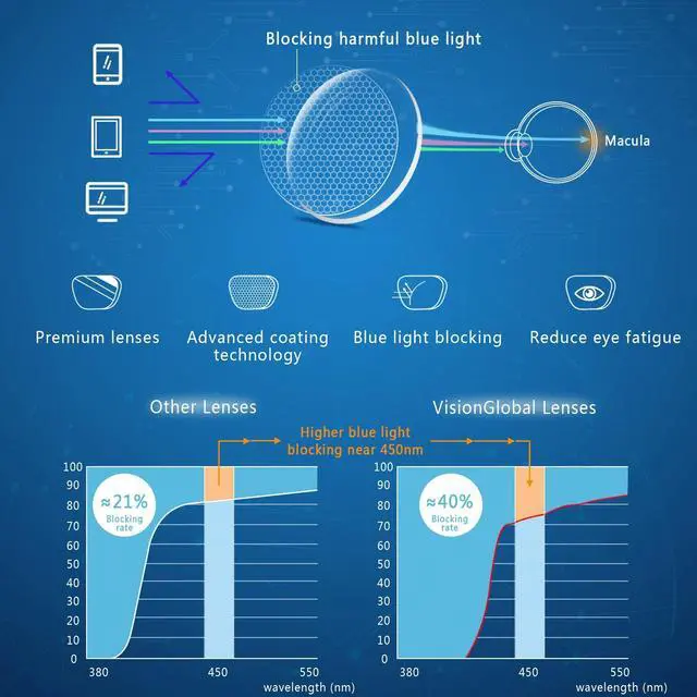 VisionGlobal Blue Light Blocking Glasses for Women/Men, Stylish Square ...