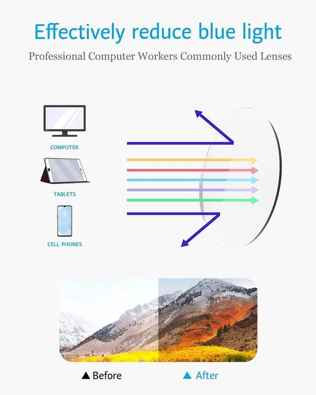 ANRRI Blue Light Blocking Glasses Double Bridge Eyewear Frame Computer ...