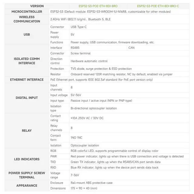 Waveshare Industrial 8-Channel ESP32-S3 WiFi Relay Module, Isolated ...