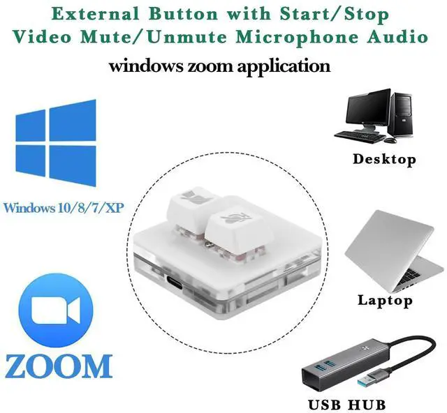 Linkidea USB Zoom Meeting Button for Windows, Start/Stop Video, Mute ...