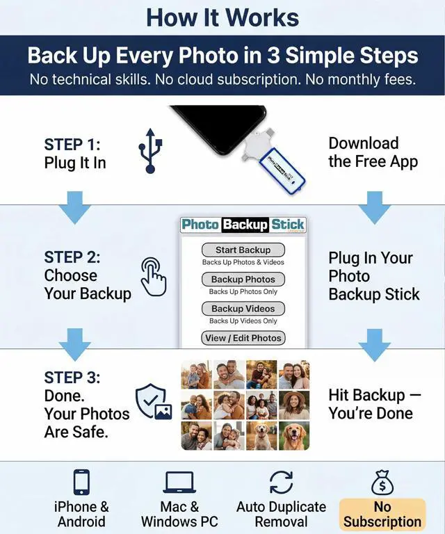 Photo Backup Stick Universal 64GB ^^ Photo Stick for iPhone, Android ...