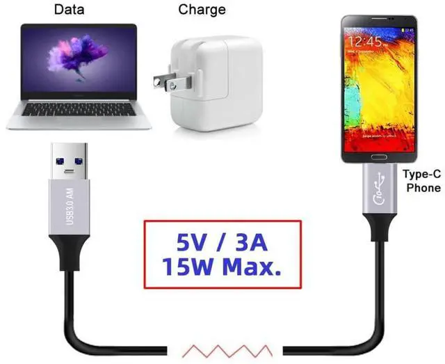 Vszerda USB 3.1 Cable USB C 3A Fast Charging Type C Male to USB3.0 Type ...