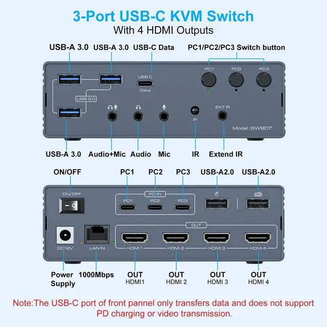USB C KVM Switch Docking Station 3 Computers 4 Monitors for M1 M2 M3 M4 with Displaylink ...
