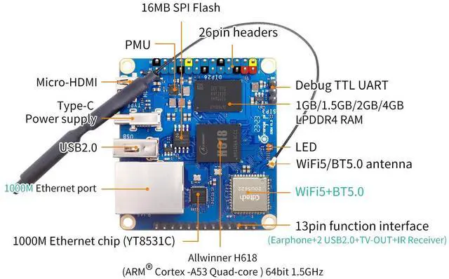 Orange Pi Zero 3 4G Allwinner H618 LPDDR4 Quad Core 64 Bit Single Board ...