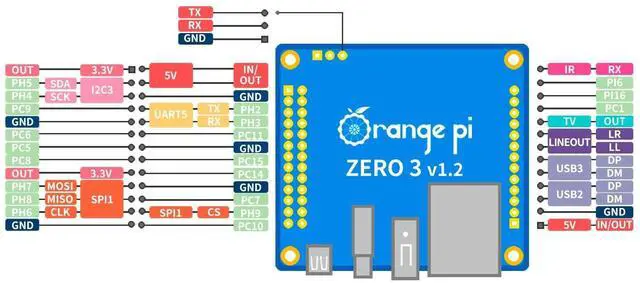 Orange Pi Zero 3 4G Allwinner H618 LPDDR4 Quad Core 64 Bit Single Board ...