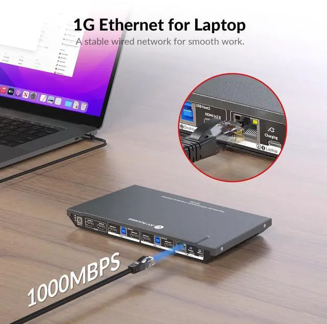 AV Access Docking Station KVM Switch 1 Laptop & 2 Desktop PCs, Dual 4K ...