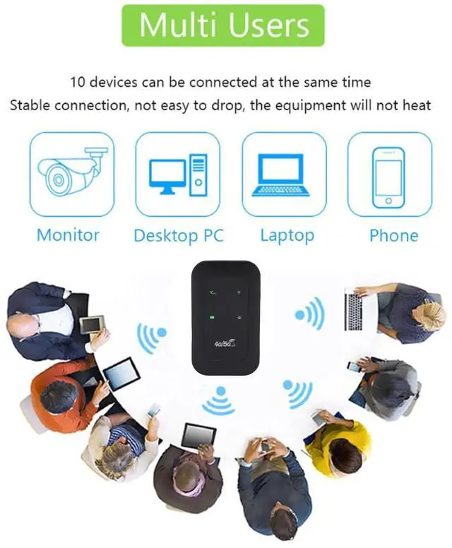 VBESTLIFE Portable Hotspot, 4G WiFi SIM Card Router Pocket Mobile ...