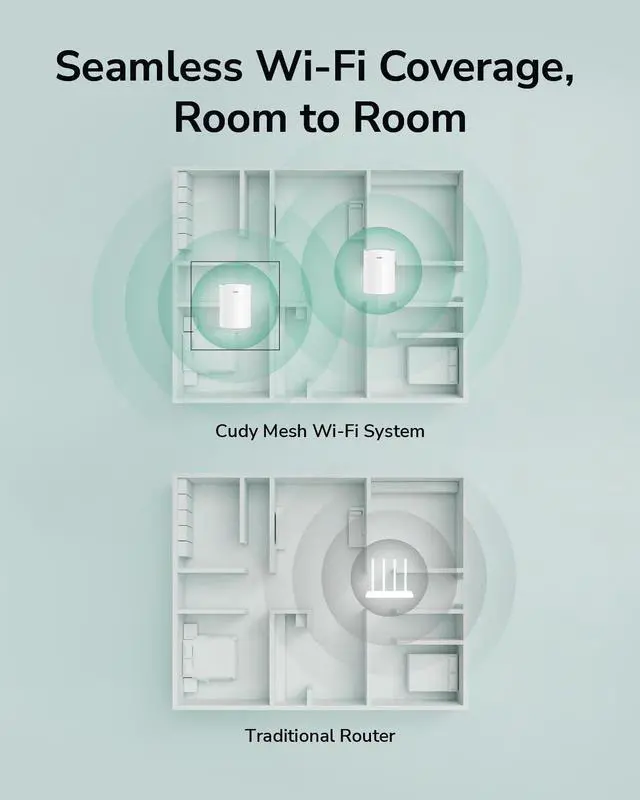 Cudy Dual Band AX1500 WiFi 6 Mesh Wi-Fi System, Replaces Routers and ...