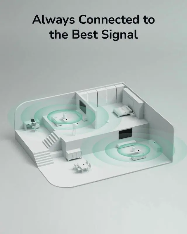 Cudy Dual Band AX1500 WiFi 6 Mesh Wi-Fi System, Replaces Routers and ...