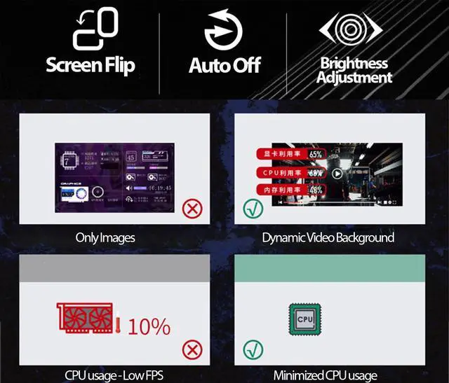 BJLIFE 5 inch Computer Temp Monitor, IPS PC Temperature Display, Mini ...