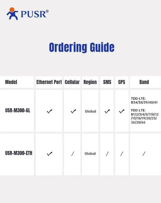 PUSR USR-M300 High Performance Edge Computing Industrial IoT Gateway ...