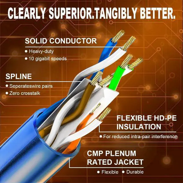 Cat 6 Plenum Ethernet Cable 1000ft ^^ UL & ETL Listed ^^ 23AWG Solid ...