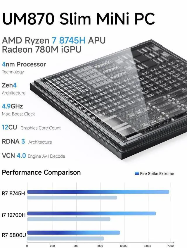 MINISFORUM DeskMini UM870 Slim Mini PC AMD Ryzen 7 8745H Small PC, 16GB ...