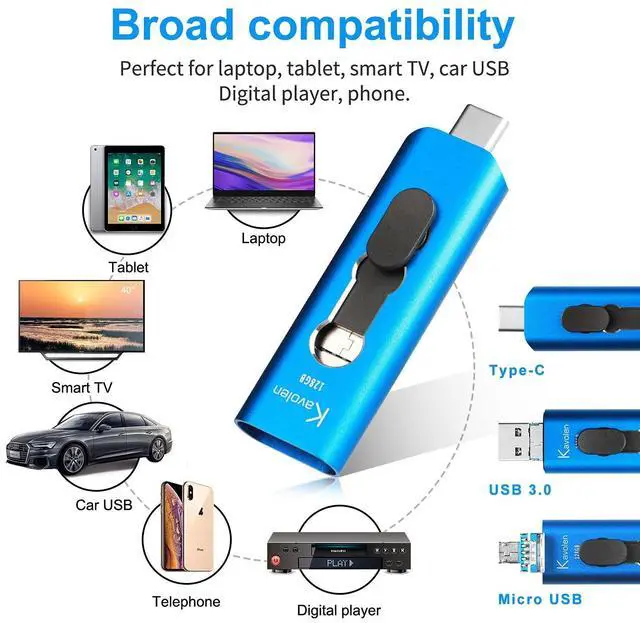 Kavolen 512GB 3in1 High Speed Photo Backup Flash Drive Memory Stick for ...